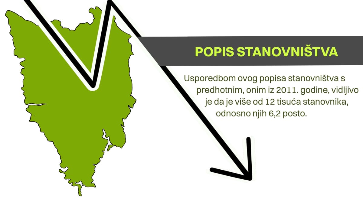 U posljednjih deset godina Pula je izgubila čak 5.000 stanovnika! - Istra24