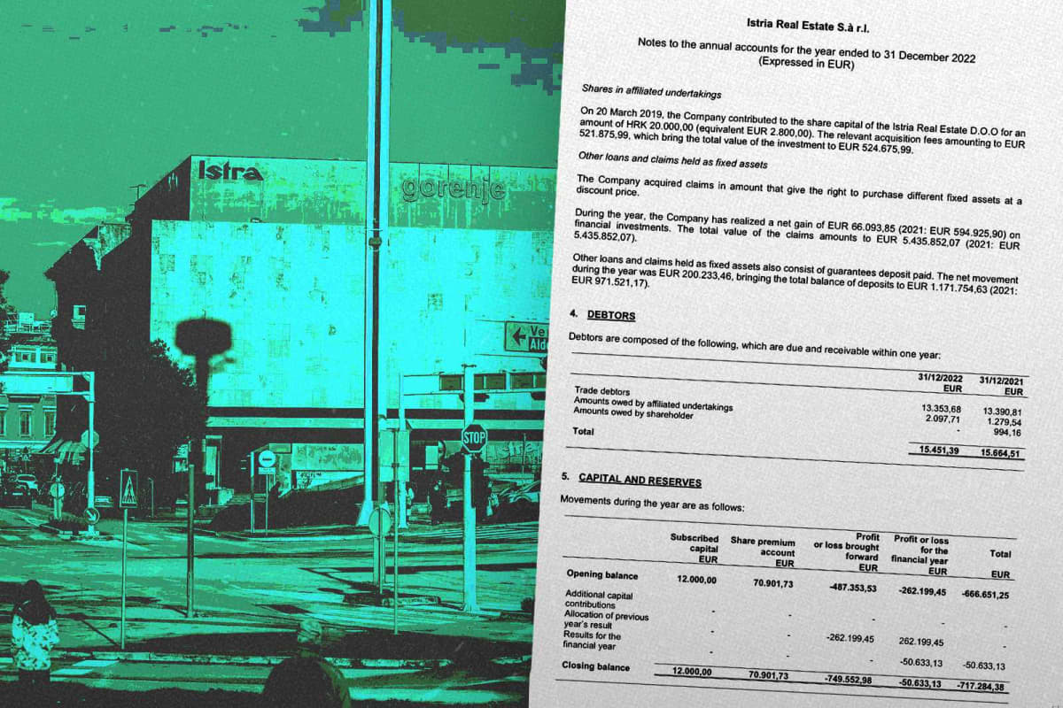 ISTRAŽILI SMO Luksemburška firma koja bivšu Istrinu robnu kuću, navodno ...